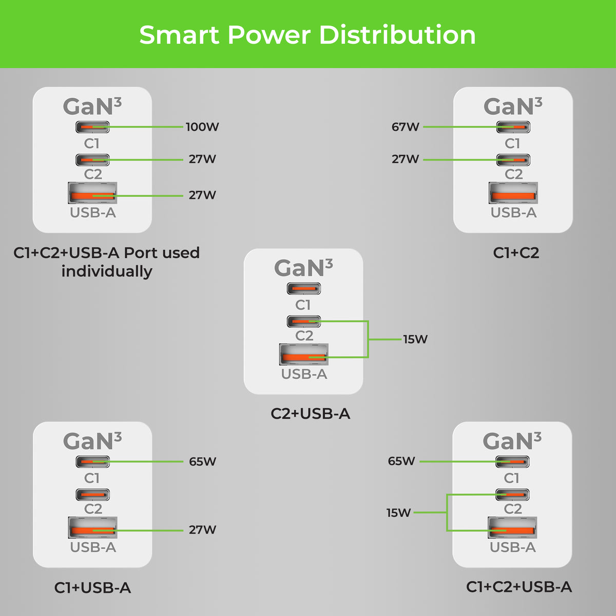 Boost PD 100 3 USB Ports 100W GaN Travel Charger UM1184C – UltraProlink