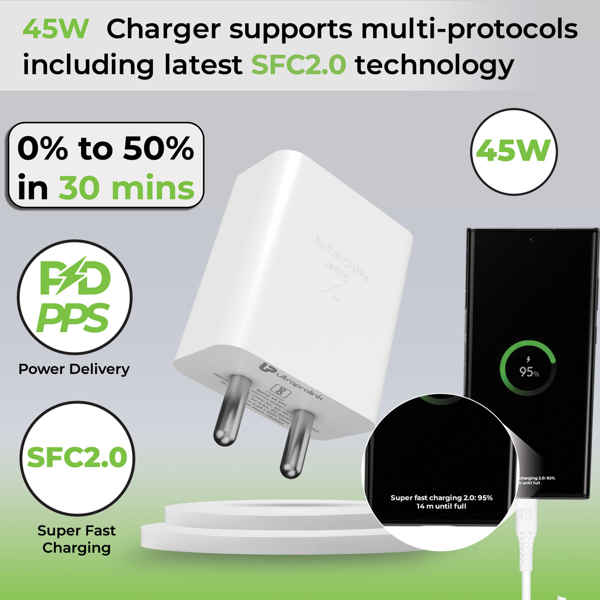 Boost 45 Super Fast Charger with Power Delivery UM1202C – UltraProlink