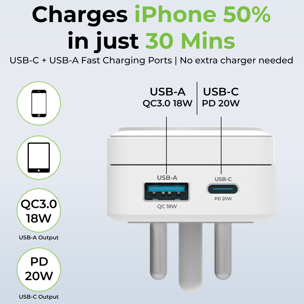 Surge Mini 20 Universal Socket with Surge Protection & QC 18W + PD 20W ...