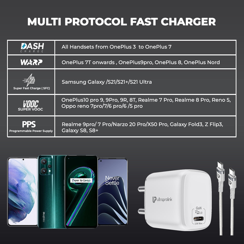Boost PD33 33W Power Delivery GaN charger with Type C port UM1102W ...