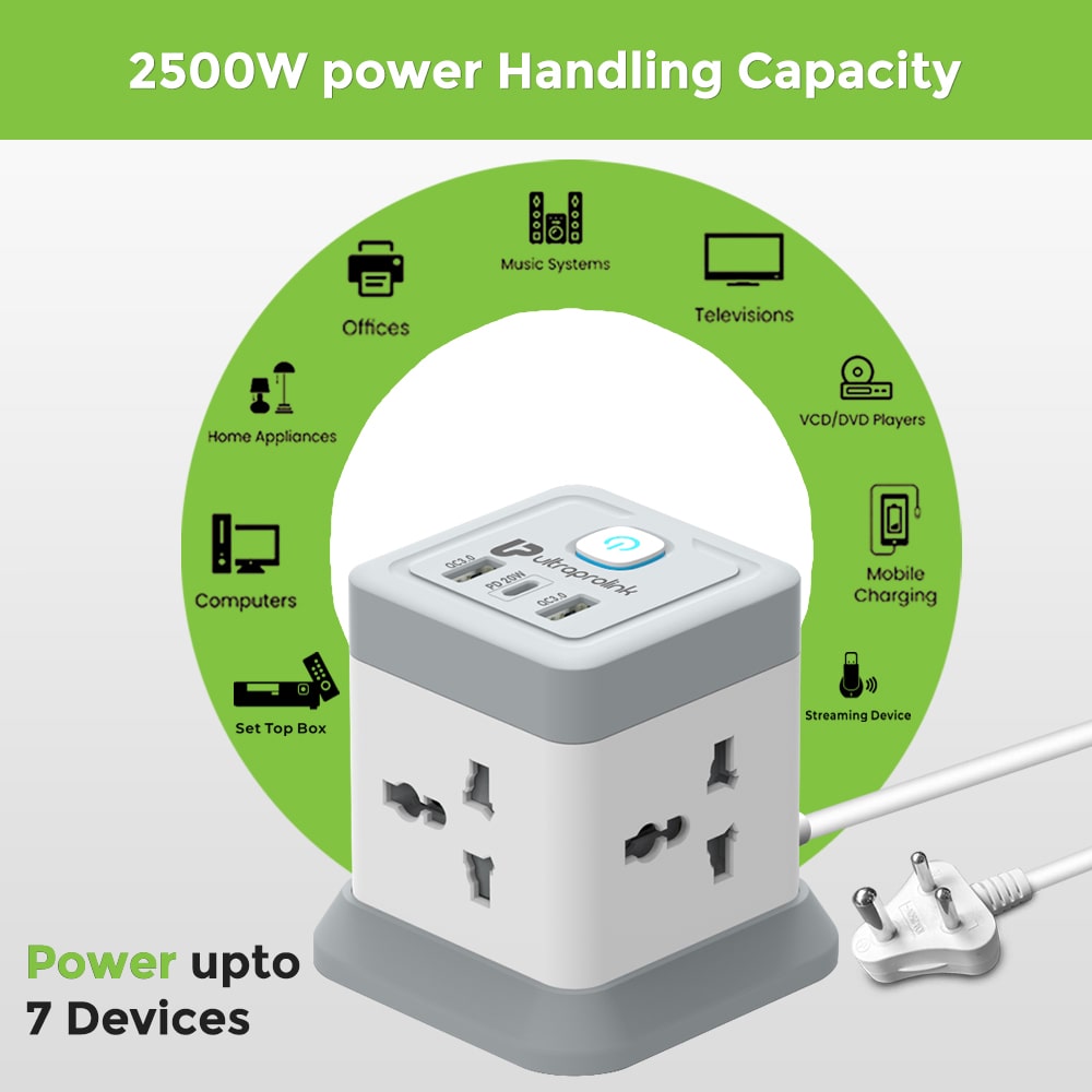 Power Qube Desktop Surge Protector with QC3.0 & 20W Power Delivery Por ...