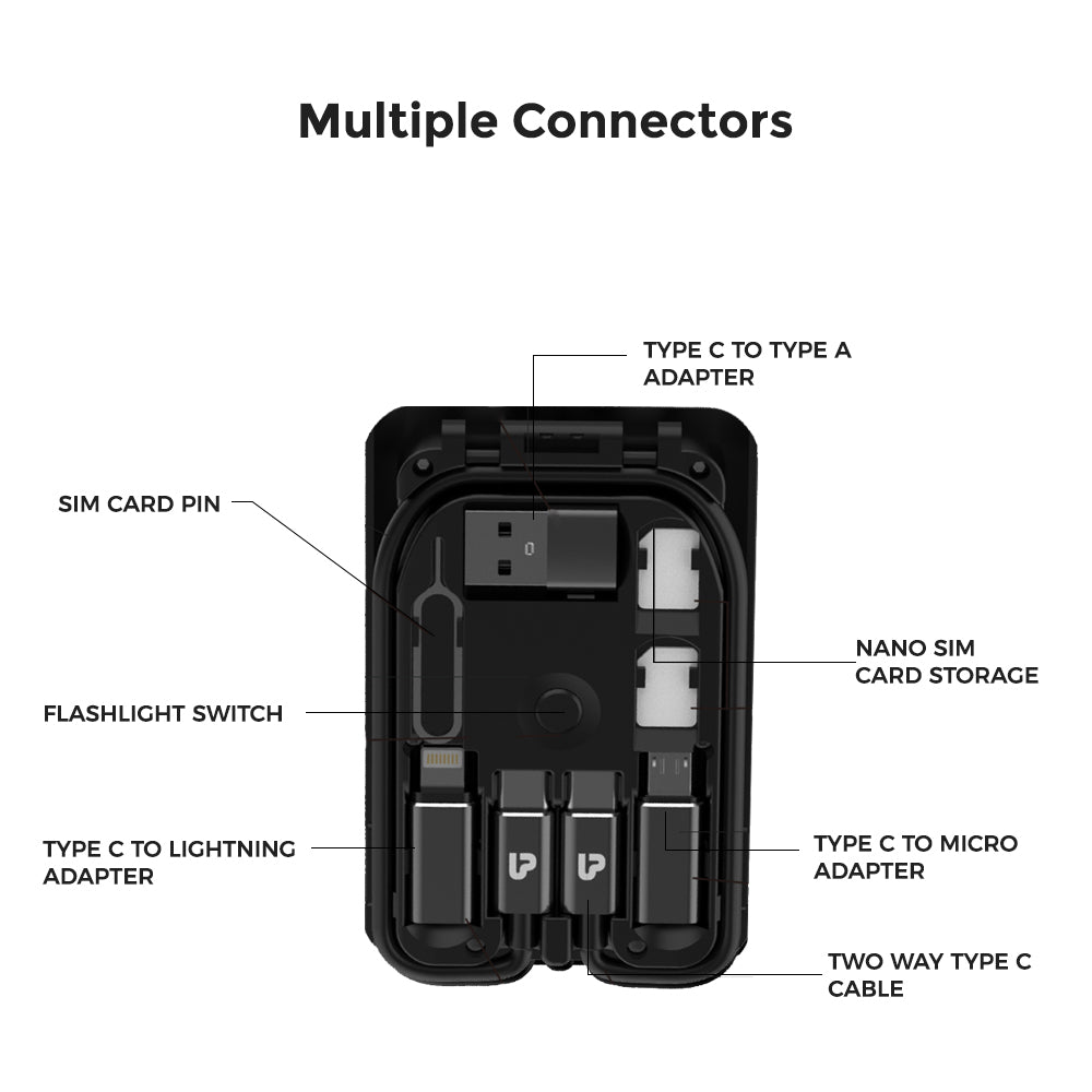 12-in-1 Multi-Function type C Cable & Connector Kit UM1023 – UltraProlink